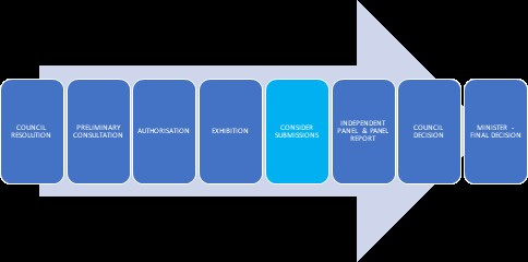 Current Planning Scheme Amendments | Wyndham City